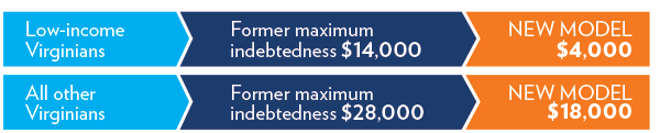 Funding Academic Excellence | VIRGINIA Magazine