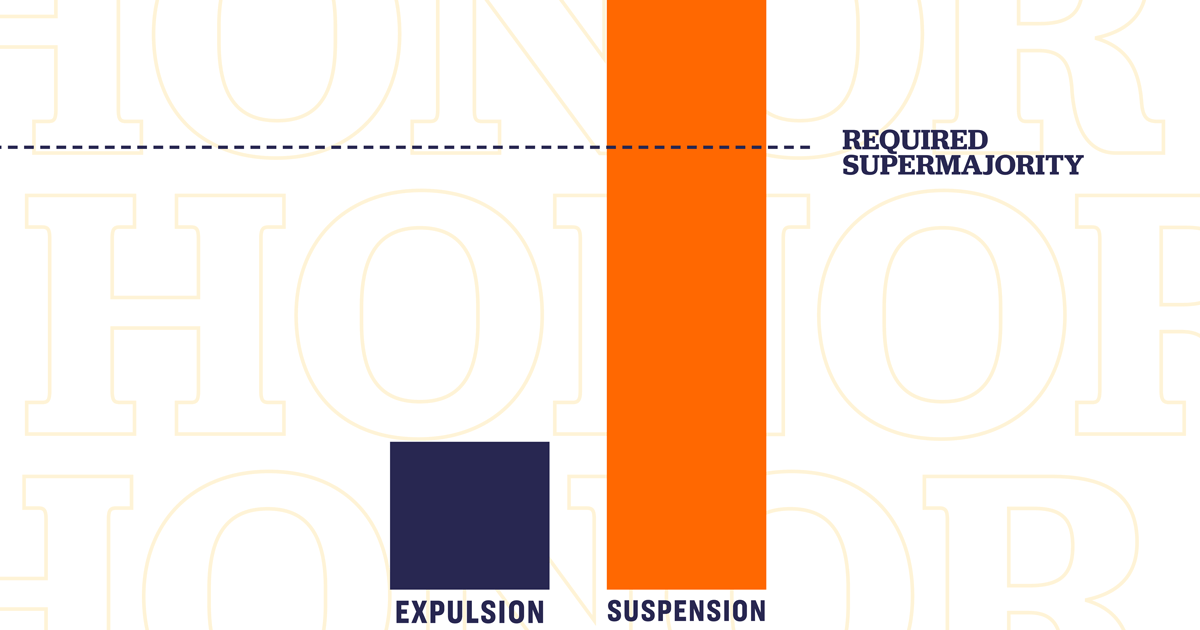 Leave But Come Back: UVA Honor Ends Expulsions—VIRGINIA Magazine